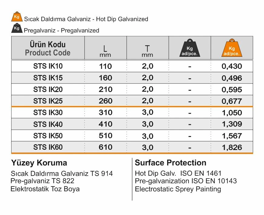 NPI Profil Konsolları - Sts Elektrik
